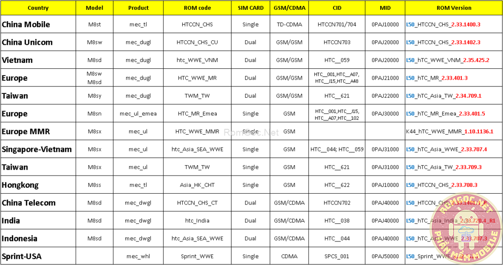 Testpoint Samsung A70|Samsung A705F EDL 9008 - Thế Giới Rom Điện Thoại